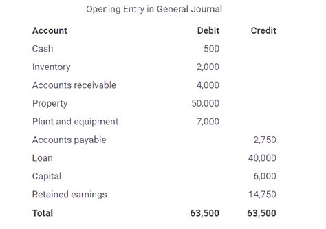Opening Entry