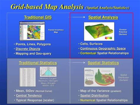 Ppt Grid Based Map Analysis Spatial Analysisstatistics Powerpoint Presentation Id9373829