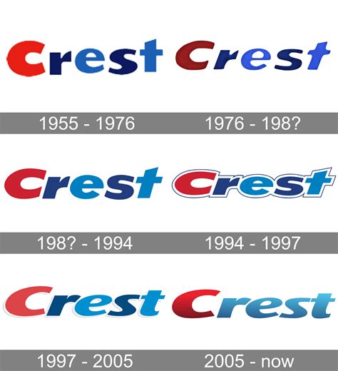 Crest Toothpaste Logo History At Jerome Henderson Blog