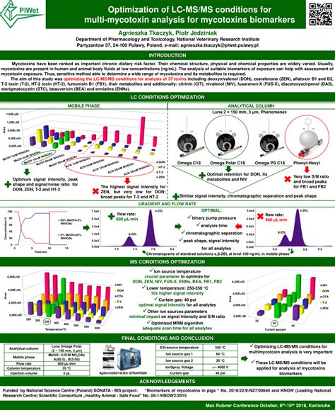 Pdf Optimization Of Lc Ms Ms Conditions For Multi Mycotoxin Analysis For Mycotoxin Biomarkers