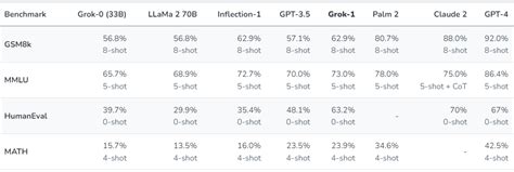 Meet Grok Musk S XAI S New Chatbot