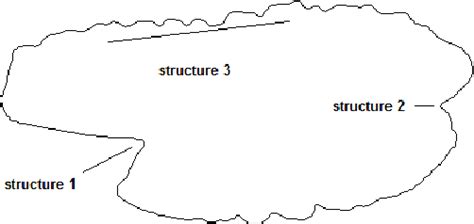 Figure 12 From Morphometric Otolith Analysis Semantic Scholar