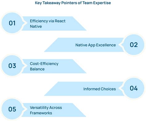 React Native App Development Framework For Your Business