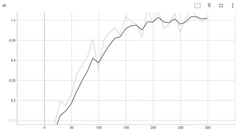 Training Results Using 2 Gpus · Issue 18 · Ge Xingdiff Unet · Github