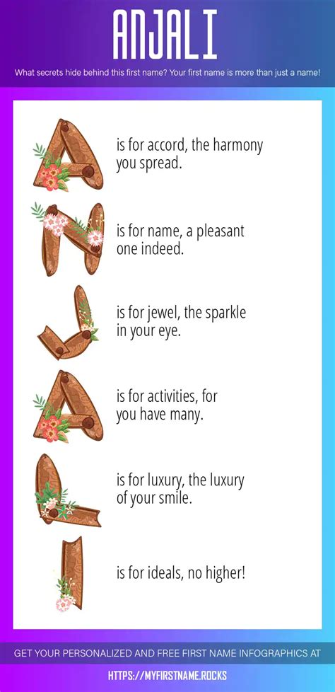 Anjali First Name Personality Popularity