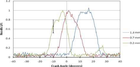 Figure 1 From Effect Of Fuel Injection Timing In The Combustion Of Biofuels In A Diesel Engine
