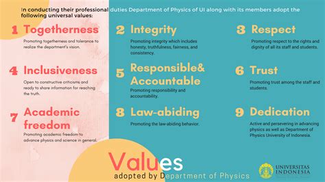 Values Department Of Physics