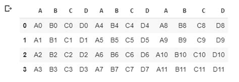 Pandas — Merging Joining And Concatenations By J3 Jungletronics Medium