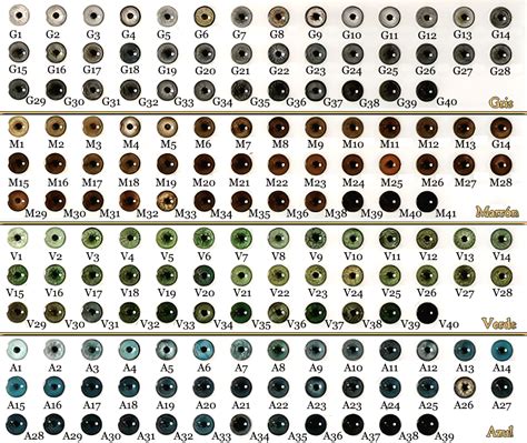 Eye Chart Decode Your Unique Eye Code