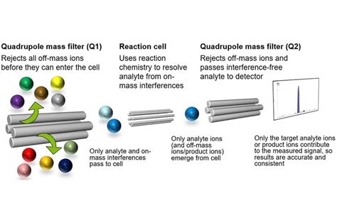 Agilent 8900 Qqq Icp Ms Qbeam Michigan State University