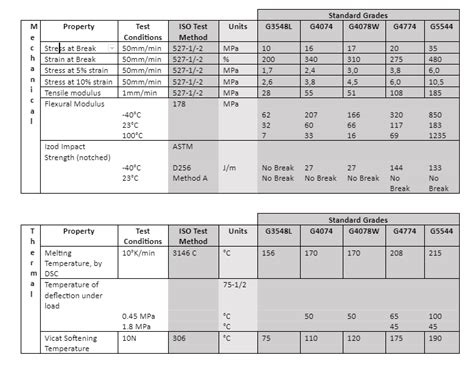 Hytrel Thermoplastic Material Advanced Emc Technologies