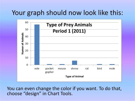 Ppt Graphing In Excel Part Ii Bar Graphs Powerpoint Presentation Id2381124