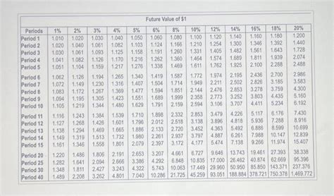 Solved Click The Ican To View The Present Value Factor