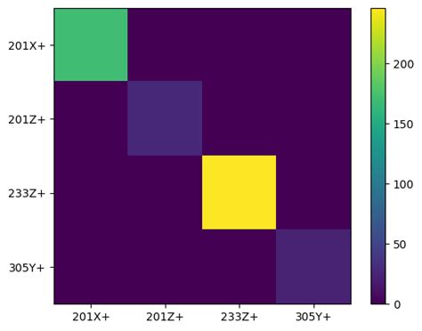 Mimo Random Vibration Sdynpy A Structural Dynamics Python Package