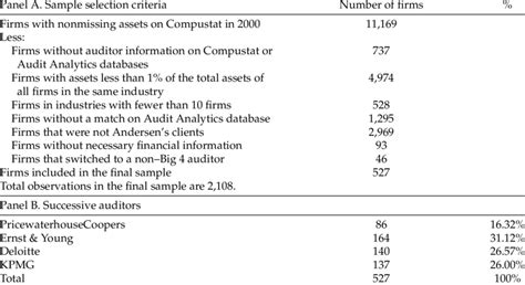 Sample Selection Main Analysis Download Scientific Diagram