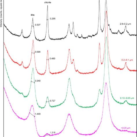 Example Capillary Mount Xrd Trace To Illustrate Excellent Random Download Scientific Diagram
