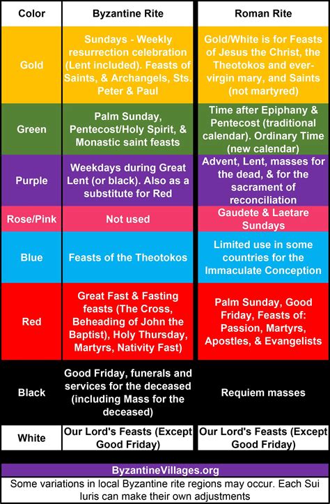 What Do The Liturgical Colors Represent