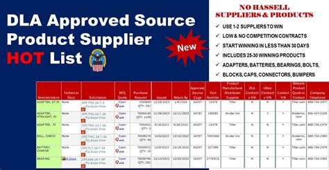 Dla Dibbs Approved Supplier Hotlist
