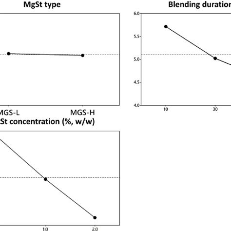 Pdf Magnesium Stearate Fatty Acid Composition Lubrication