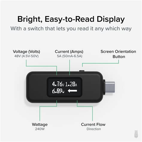 Plugable Usb C Voltage And Amperage Meter V 3 Is An Updated Must Have