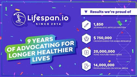 Science And Advocacy At EARD Lifespan Io