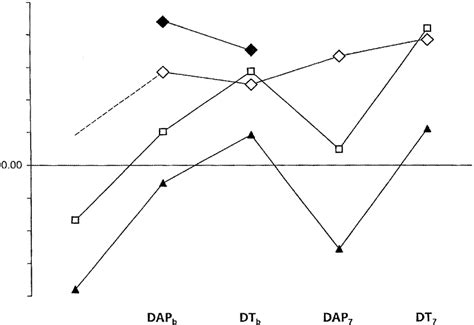Logarithmic Ratio Diagram Comparing The Horn Core Dimensions Of