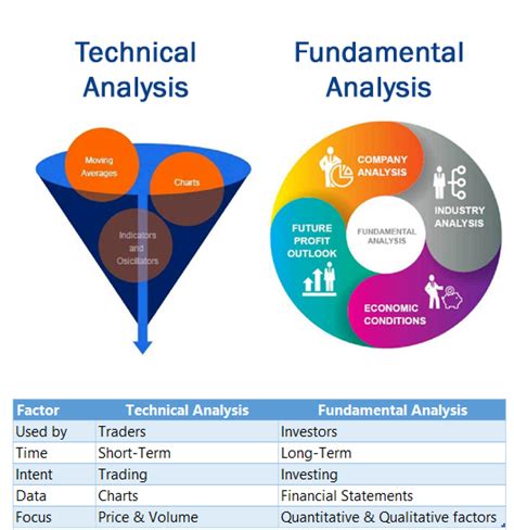 Technical Analysis Overview
