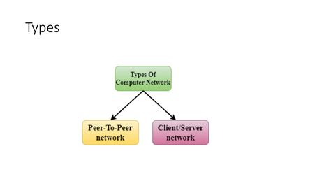 SOLUTION: Computer network architecture 1 - Studypool