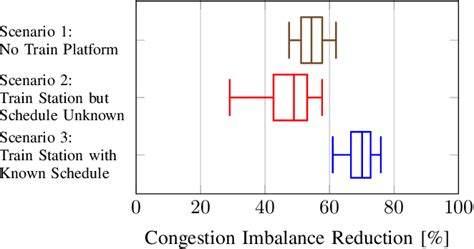 Figure 5 From Mpc Based Pedestrian Routing For Congestion Balancing