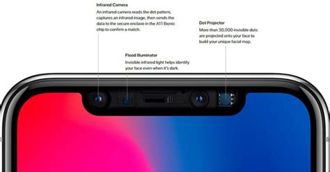 TrueDepth Camera ของ iPhone X ทำงานแบบเดยวกบ Xbox Kinect ทตรวจการเคลอนไหวของผใช
