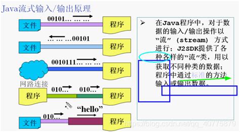 Java流式输入输出原理流式写 是什么 Csdn博客 Java流式输入输出原理流式写 是什么 Csdn博客