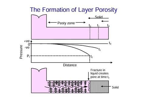 Shrinkage Porosity A Casting Defect Aluminium Guide