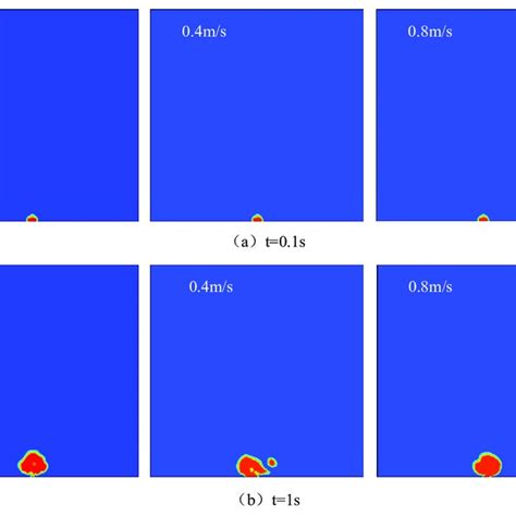 Cloud Chart Of Submarine Gas Leakage And Diffusion At Each Time When Download Scientific