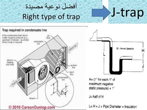 Fcu Arrangement And Condensat Drain Challenges By Getco