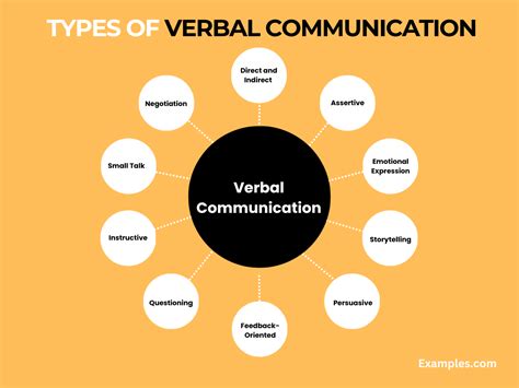 Verbal Communication In Interpersonal Communication Examples