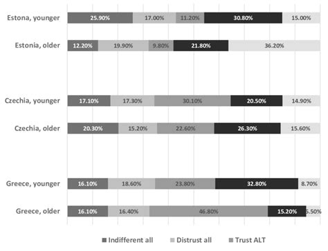 Distribution Of The Clusters In The Sub Samples Download Scientific