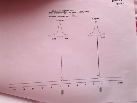 solved identify the unknown identify major peaks