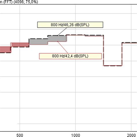 Fft Spectral Analysis Of Stepped Sweep File Projected From The Hill Download Scientific Diagram