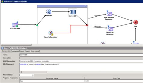 TIBCO Exception Handling Tutorial How To Handle Exceptions