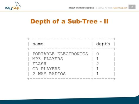 Ppt Managing Hierarchical Data In Mysql Powerpoint Presentation Free