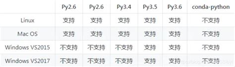 Nlpir、pyltp、jieba、hanlp、snownlp分词工具安装使用记录 Csdn博客 Nlpir、pyltp、jieba、hanlp、snownlp分词工具安装使用记录 Csdn博客