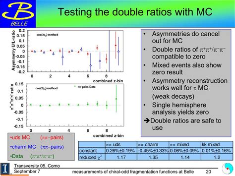 Ppt Measurements Of Chiral Odd Fragmentation Functions At Belle