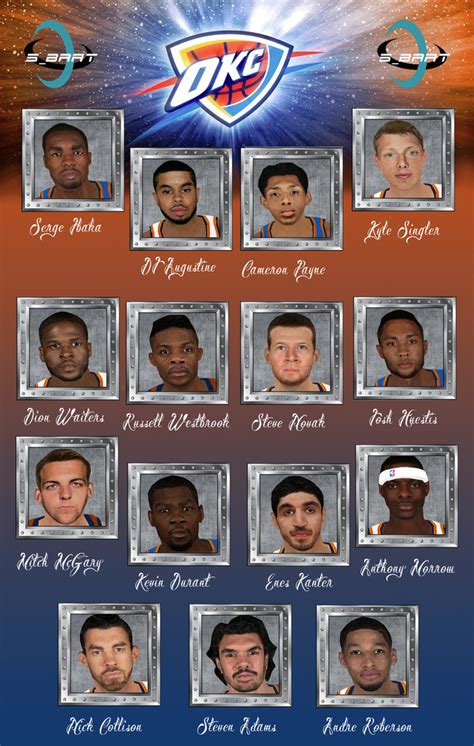 Nlsc Forum • Downloads 2015 2016 Oklahoma City Thunder Team Update