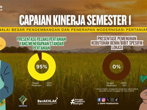 Brmp Penerapan Infografis