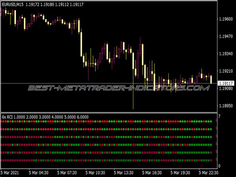 Trix Slope Divergence Mtf Indicator ⋆ Mt5 Top Indicators Mq5 And Ex5 ⋆ Best Metatrader