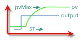 GitHub Dlloydev STune Open Loop PID Autotuner Using A Novel S Curve Inflection Point Test