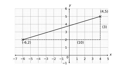 Pythagoras Questions Worksheets And Revision MME