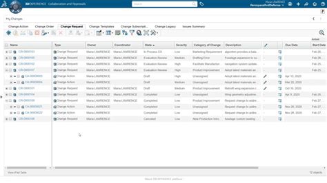 Best Plm Software Tools 2023 Product Lifecycle Management