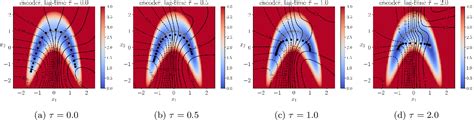 Figure 1 From Understanding Recent Deep Learning Techniques For