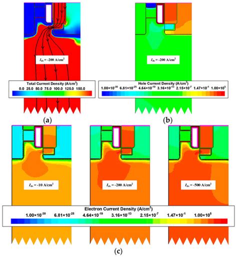 A Novel Asymmetric Trench Sic Metaloxidesemiconductor Field Effect